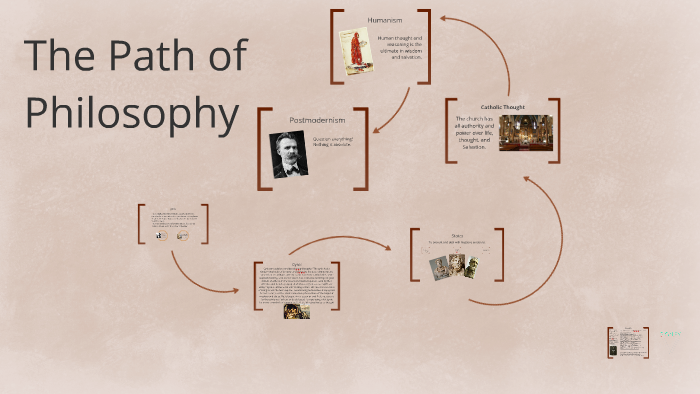 The Path of Philosophy by Desmond Suarez II on Prezi