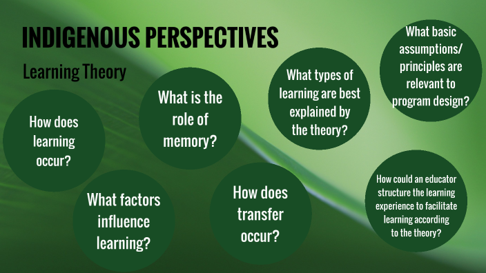 INDIGENOUS PERSPECTIVES by Catherine Albertson on Prezi