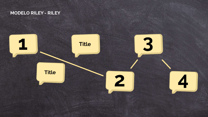 MODELO RILEY - RILEY by luisina mariano on Prezi