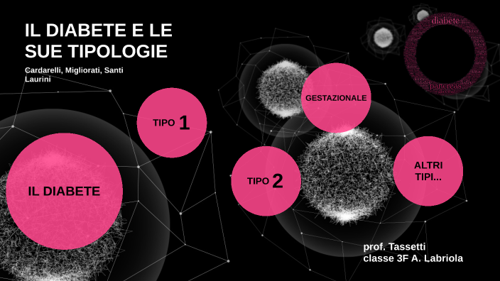 il diabete e le sue forme by filippo migliorati on Prezi