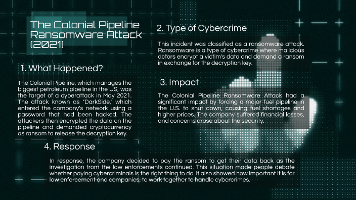 The Colonial Pipeline Ransomware Attack (2021) by Osman Naushad on Prezi