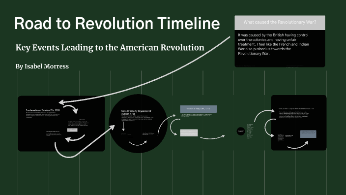 Road to Revolution Timeline by isabel morress on Prezi