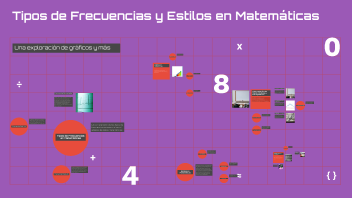 Tipos de Frecuencias y Estilos en Matemáticas by Gaspar Manuel Ignacio ...