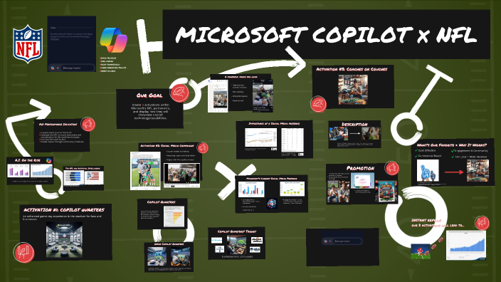 MICROSOFT COPILOT x NFL by Audree Saluta on Prezi