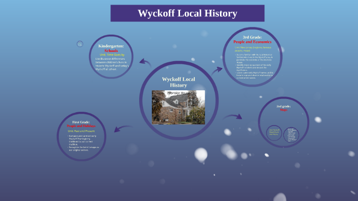 Wyckoff Local History by Jayne Ramirez on Prezi