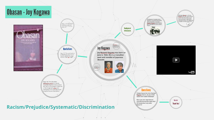 Racism/Prejudice/Systematic/Discrimination by yijie wen on Prezi