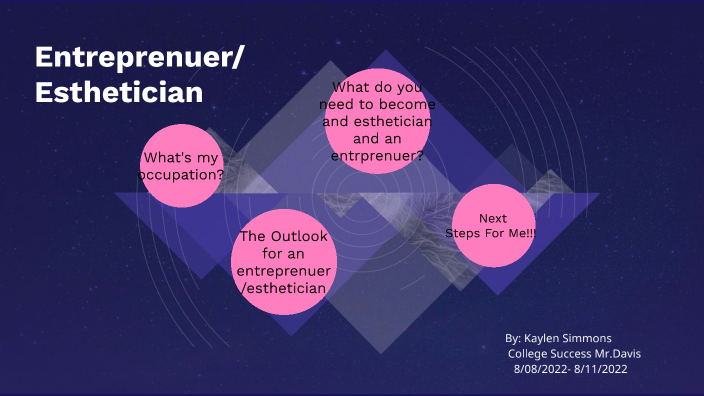 Career Project 8/08/2022 by Kaylen Simmons on Prezi