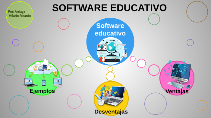 Software educativo by HILARIO RICARDO ARRIAGA HILARIO on Prezi