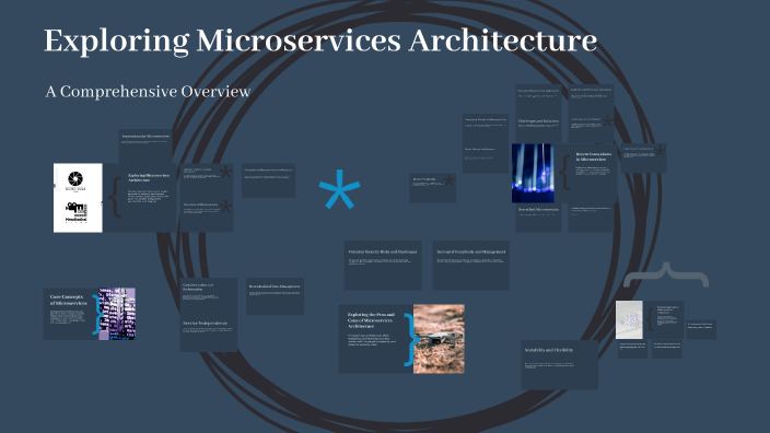 Exploring Microservices Architecture by Archana on Prezi