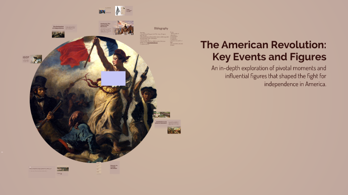 The American Revolution: Key Events and Figures by Malik Ibrahim on Prezi