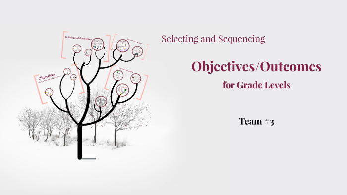 Selecting and Sequencing Objectives/Outcomes for Grade Level by Javier ...
