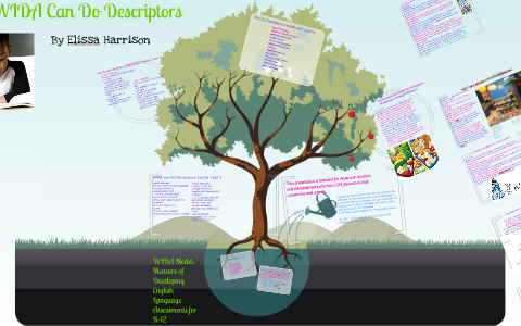 Using WIDA Can Do Descriptors by Elissa Harrison on Prezi