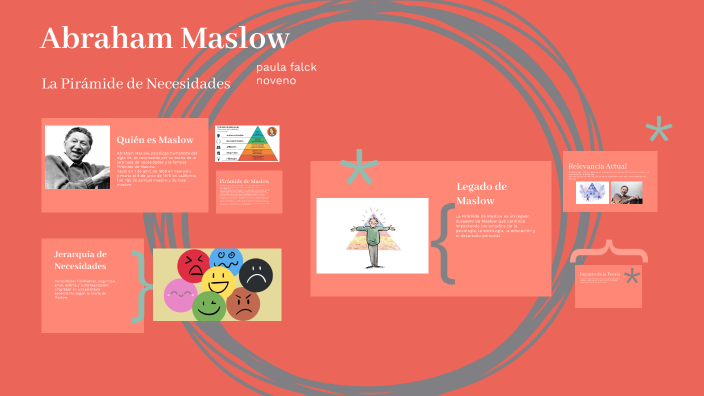 Abraham Maslow by Paula Sofia on Prezi