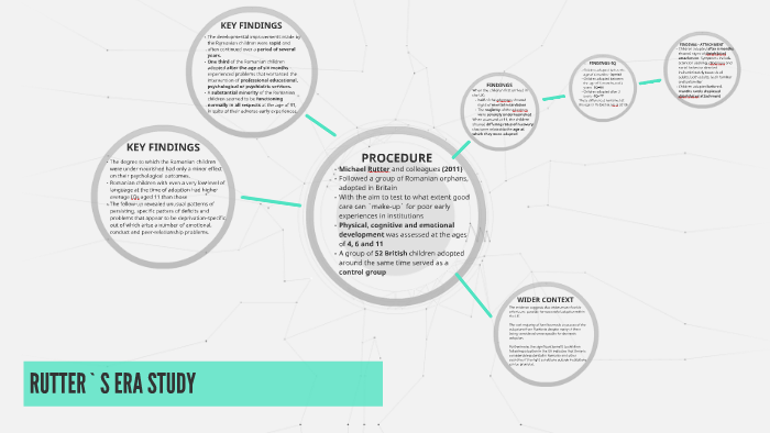 Rutter`s ERA (English and Romanian Adoptee) study by Faith White on Prezi