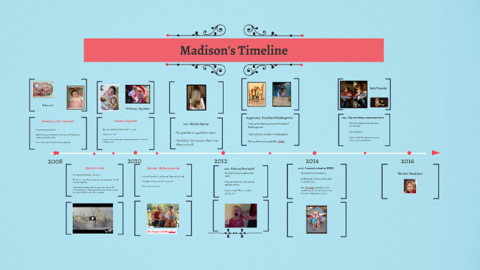 2008 by Kailey Hughes on Prezi