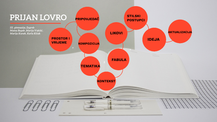 Prijan Lovro by Matea Repek on Prezi