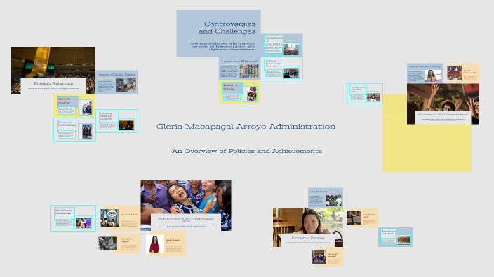Gloria Macapagal Arroyo Administration by Jacob klein on Prezi