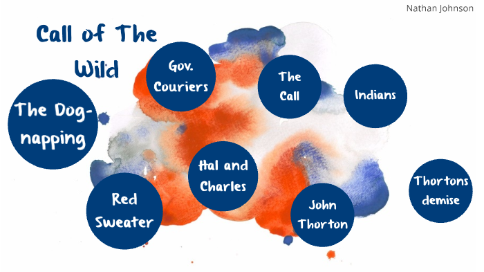 Call Of The Wild Timeline by Nathan Johnson on Prezi