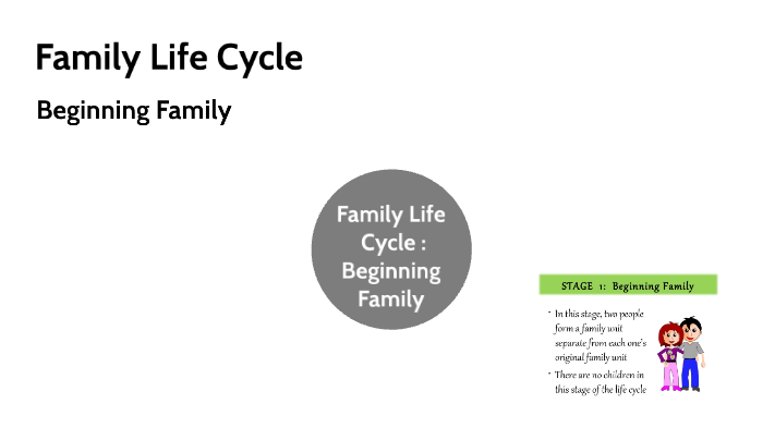 Family life cycle - beginning family by Samantha Lazzara on Prezi