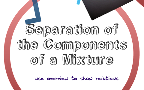 EXPERIMENT #3:Separation of the Components of a Mixture by Thomas White on Prezi