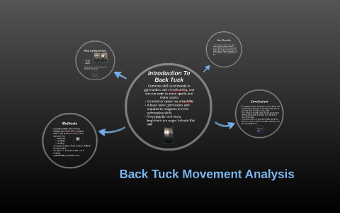 Back Tuck Movement Analysis by Courtney Moulton on Prezi