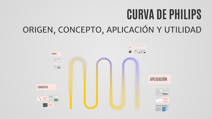 CURVA DE PHILIPS by isabel lara on Prezi