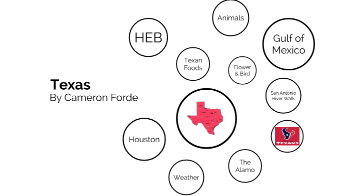 Picture Map by Cameron Forde on Prezi