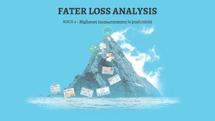 LOSS ELIMINATION by on Prezi