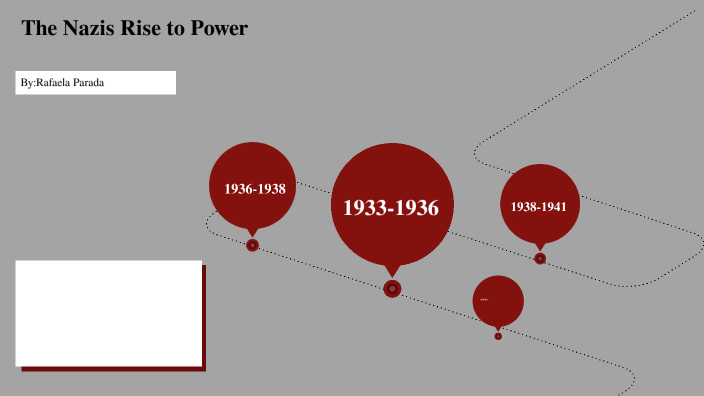 Nazi Timeline by Rafaela Parada Moscoso on Prezi