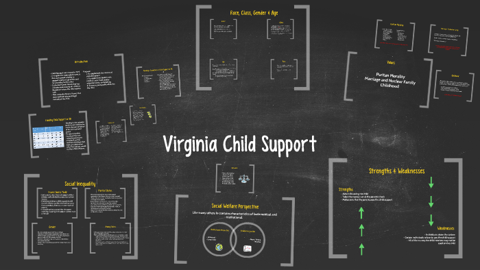 Virginia Child Support by Ciarra McPhail