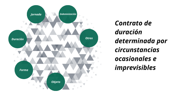 contrato de duración determinada a tiempo completo eventual por ...