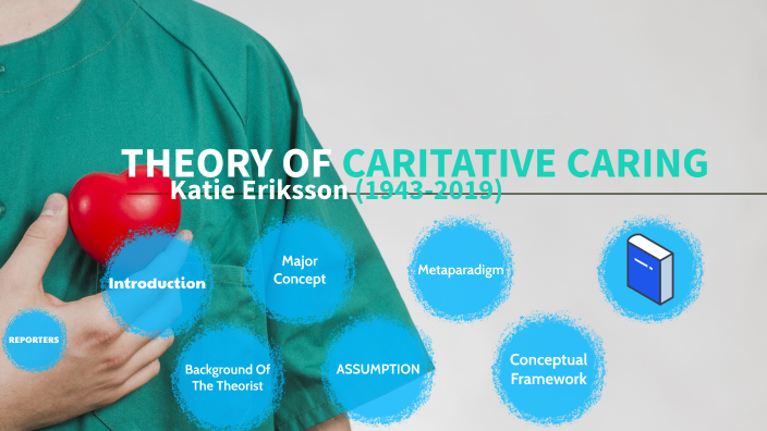 THEORY OF CARITATIVE CARING by Khiel Ross Delloro on Prezi