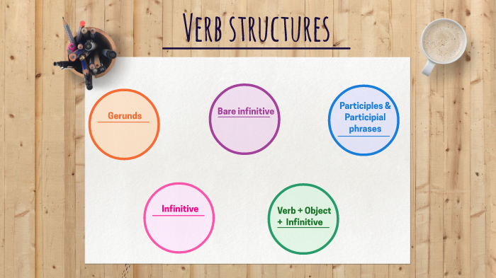 Verb Structures by Paula Tarraga on Prezi