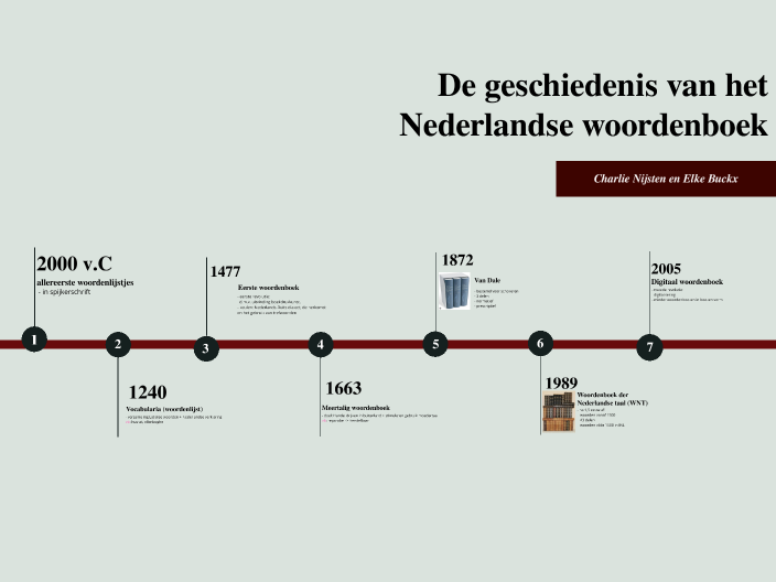 Timeline: The Evolution of Language by Elke Buckx on Prezi