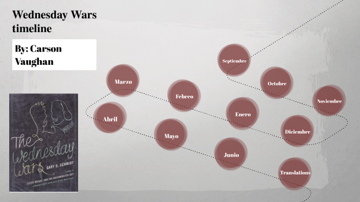 Wednesday Wars Timeline by Carson Vaughan on Prezi