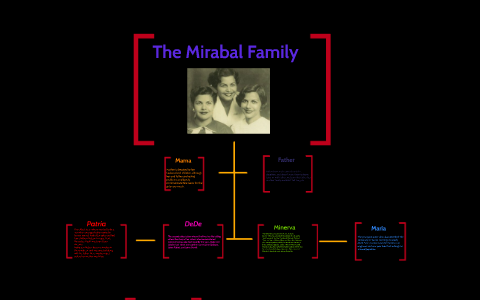 The Mirabal Family by bae thick on Prezi