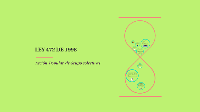 LEY 472 DE 1998 by Edward Jimenez on Prezi