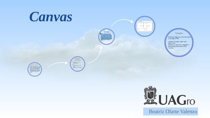 Canvas by on Prezi
