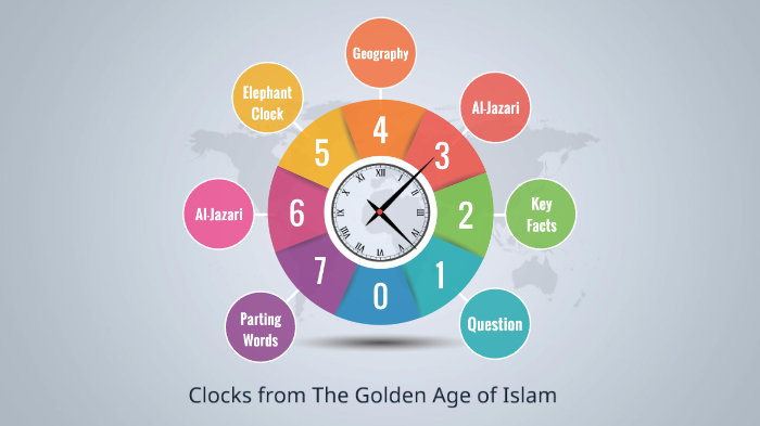 Islam Clocks by Akhil Kommala on Prezi