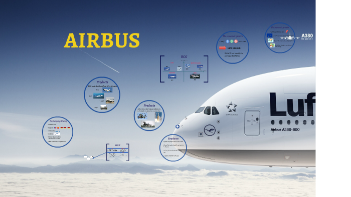 AIRBUS by