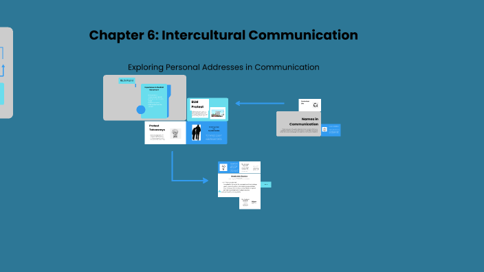 Chapter 6 Interpersonal Communication By Eliana Feltz On Prezi