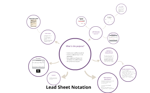 Lead Sheet Notation by Helen Poulter on Prezi