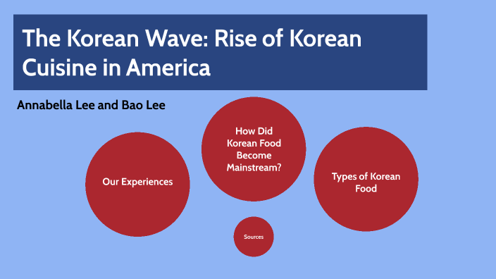The Korean Wave: Rise of Korean Cuisine in America by Annabella Lee on ...