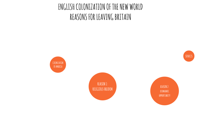 English colonization of the New World by Petra Hatalová on Prezi