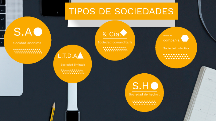 TIPOS DE SOCIEDAD by KAITLE MARIANA AGUDELO MARTINEZ on Prezi