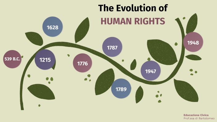 Evolution of Human Rights by Miriam di bARTOLOMEO on Prezi