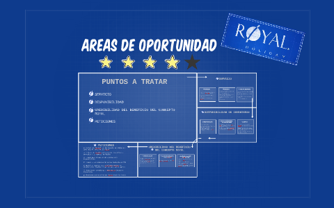 AREAS DE OPORTUNIDAD by Daniel Campos on Prezi