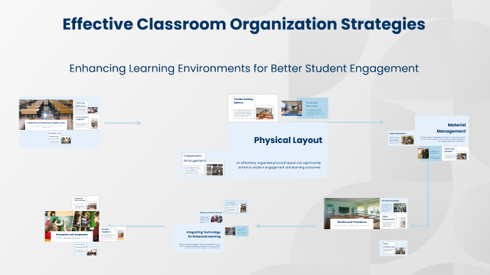 Effective Classroom Organization Strategies by Jennifer M on Prezi