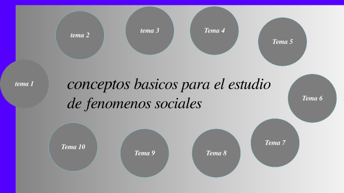 conceptos basicos para el estudio de fenomenos sociales by Edgar David Morales Lagos on Prezi