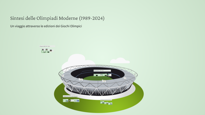 Sintesi delle Olimpiadi Moderne (1989-2024) by mohamed moussa on Prezi